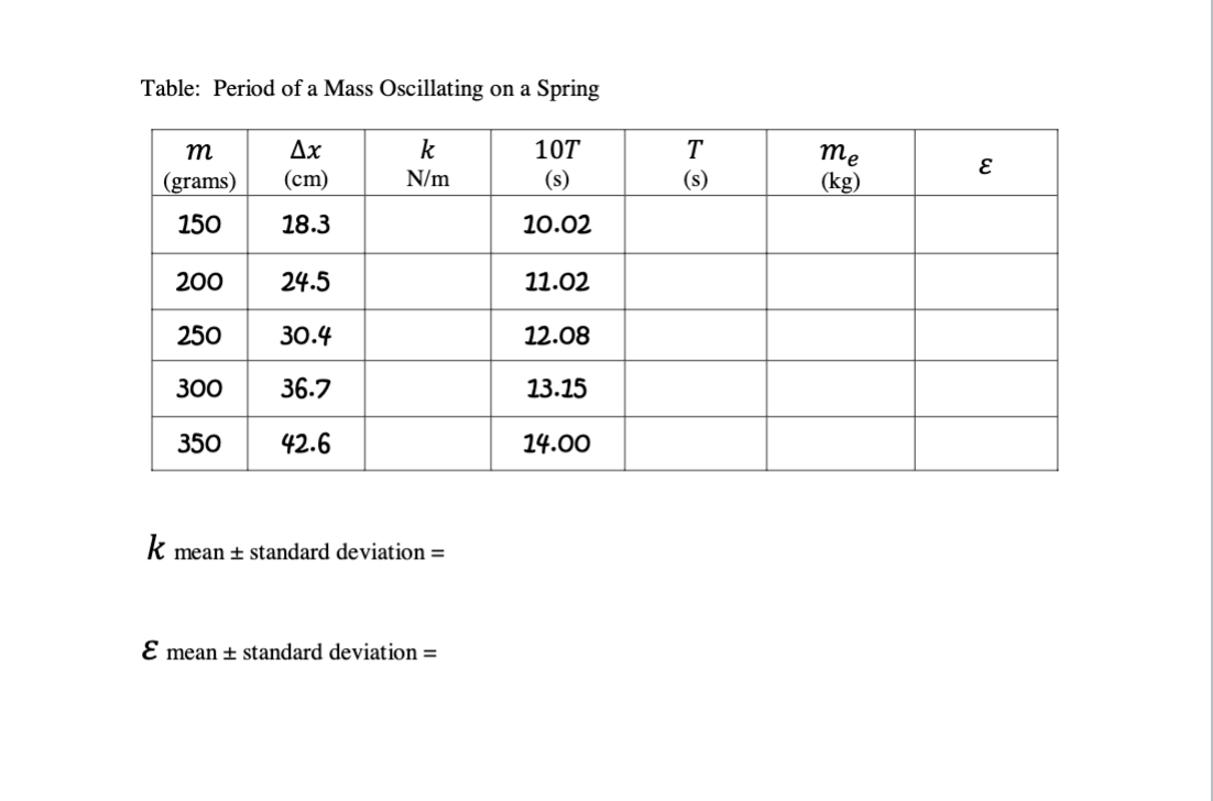 Solved Lab 10: Simple Harmonic Motion Introduction Simple | Chegg.com