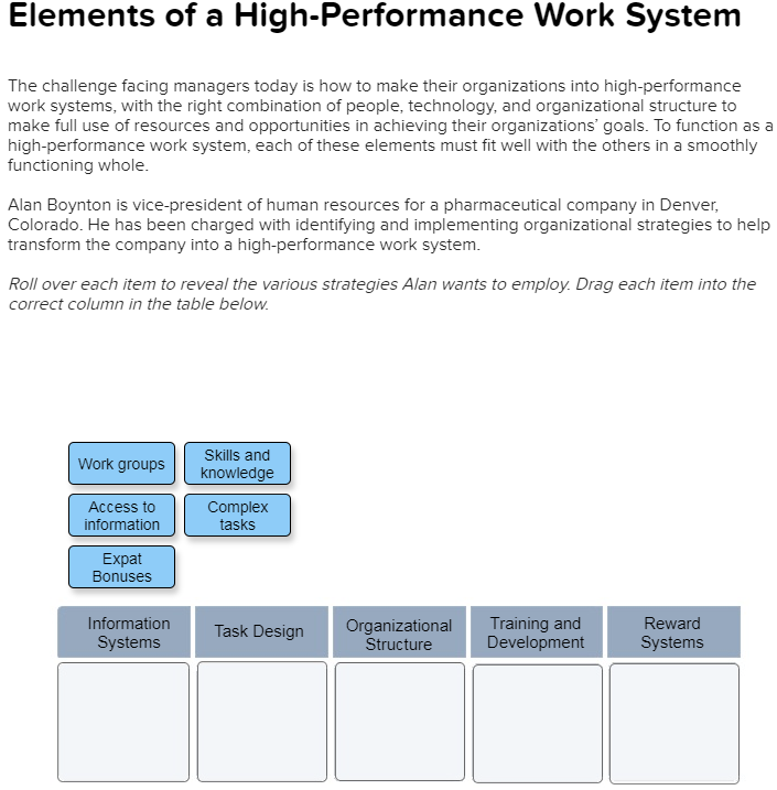 Solved Elements of a High-Performance Work System The | Chegg.com