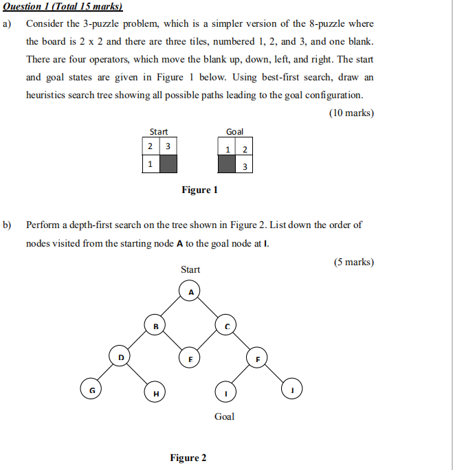 Solved Question 1 (Total 15 marks) a) Consider the 3-puzzle | Chegg.com