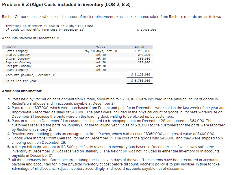 Solved Problem 8-3 (Algo) Costs included in inventory | Chegg.com