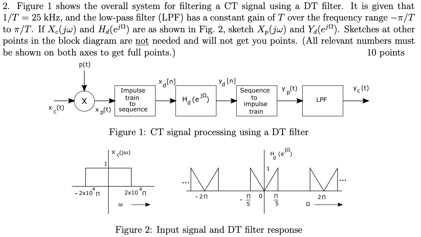 2. Figure 1 shows the overall system for filtering a | Chegg.com