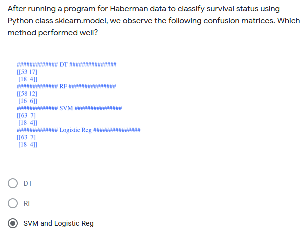 Solved After running a program for Haberman data to classify | Chegg.com