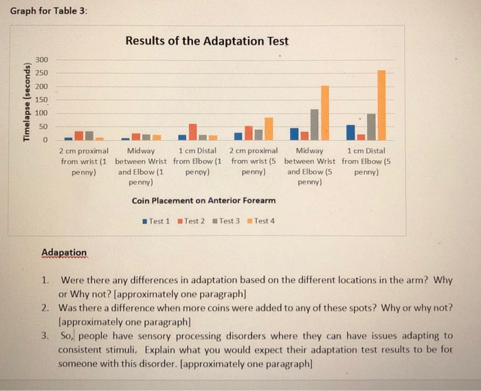Solved Graph for Table 3: Results of the Adaptation Test 300 | Chegg.com