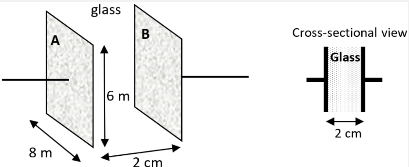 Solved A capacitor made of two parallel metal plates (8 m | Chegg.com