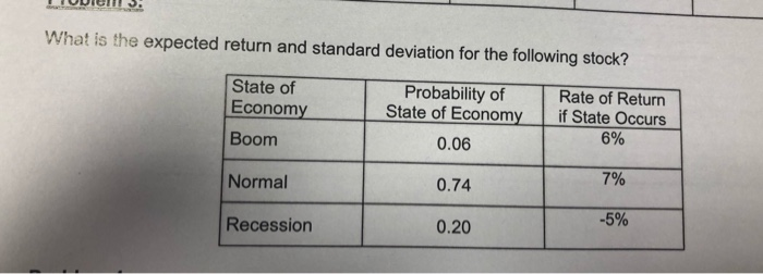 Solved What is the expected return and standard deviation | Chegg.com