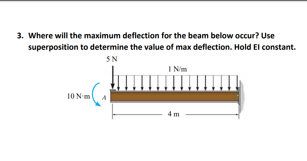 Solved 3. Where will the maximum deflection for the beam | Chegg.com