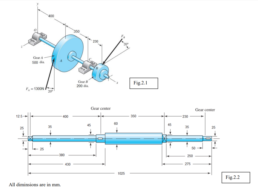 The shaft shown in the figure is proposed as a | Chegg.com