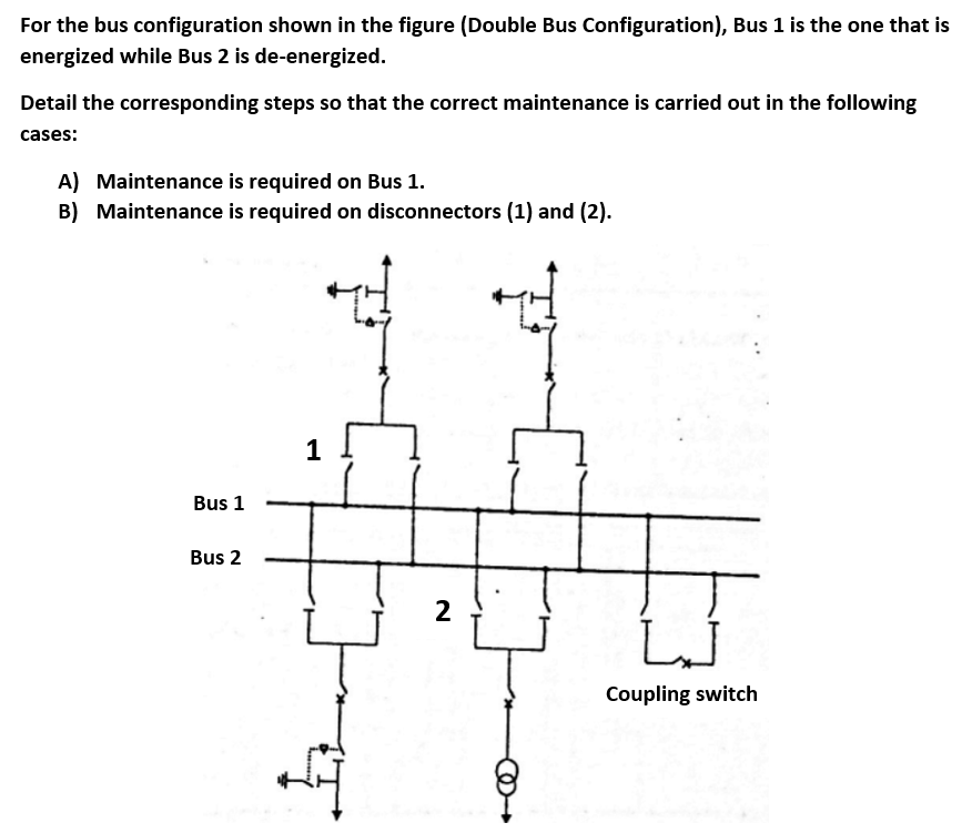 Solved For the bus configuration shown in the figure (Double | Chegg.com