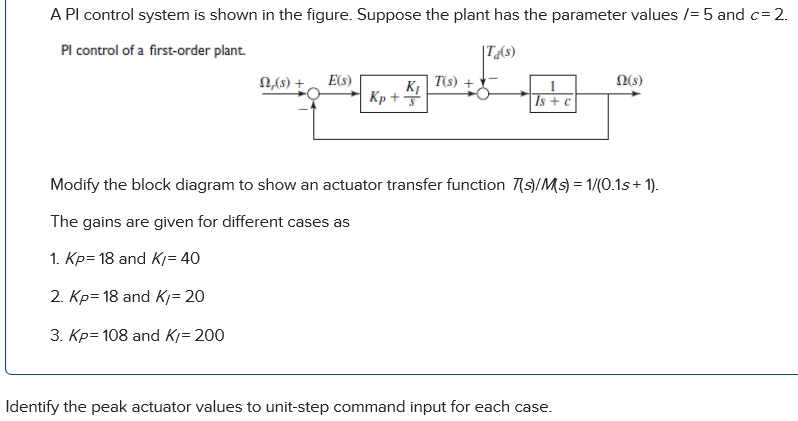 Solved A Pl control system is shown in the figure. Suppose | Chegg.com