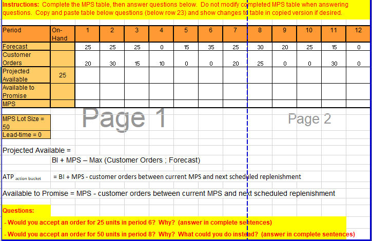 Solved Instructions: Complete the MPS table, then answer | Chegg.com