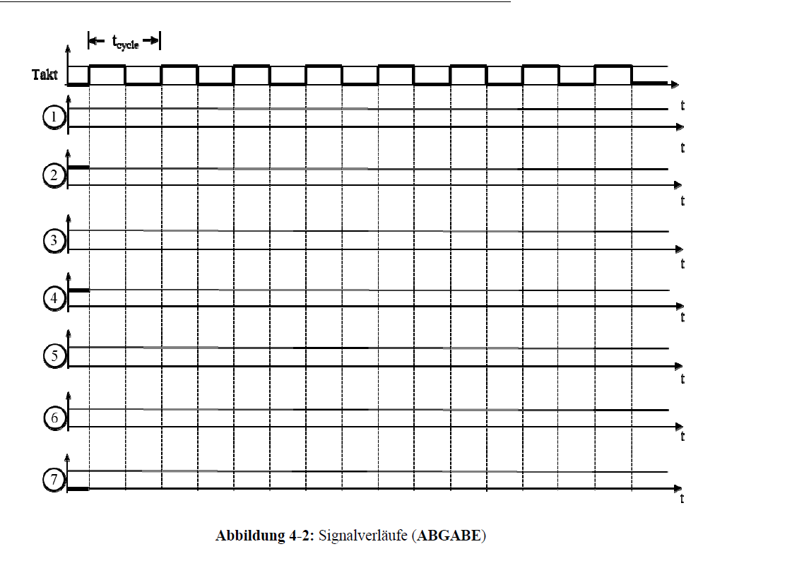 Solved - tyele + Takt 8 ਹੈ ਹੈ ਹੈ ਹੈ Abbildung 4-2: | Chegg.com