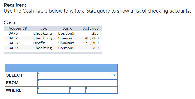 Solved Required: Use the Cash Table below to write a SQL | Chegg.com