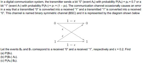 Solved In a digital communication system, the transmitter | Chegg.com
