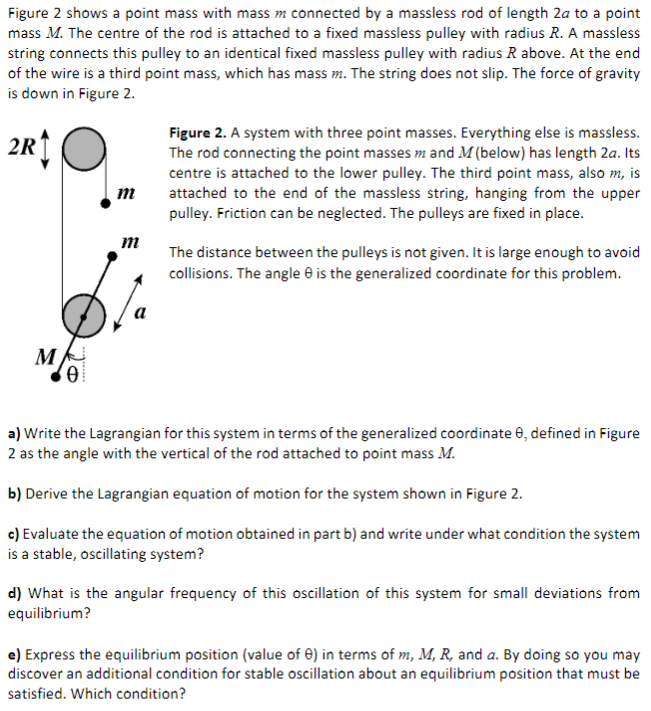 Solved Figure 2 shows a point mass with mass m connected by | Chegg.com