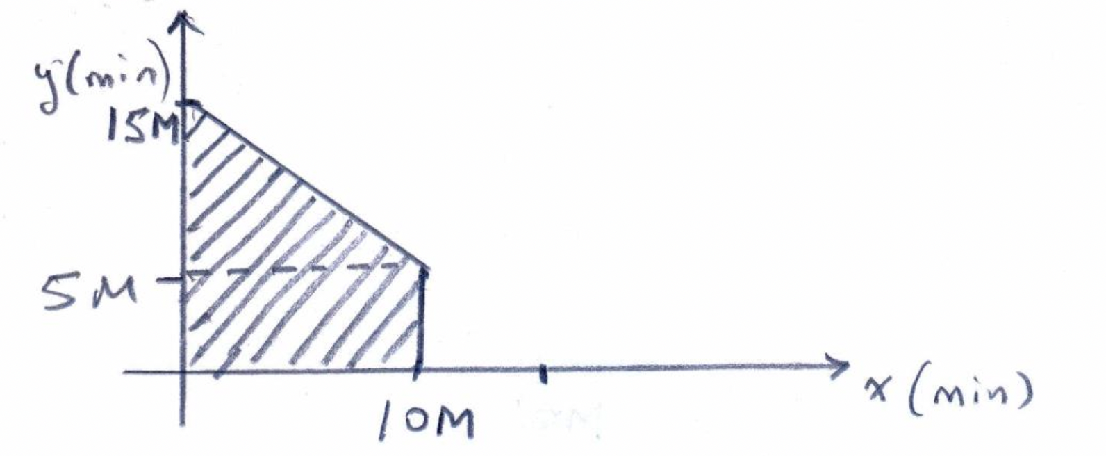 Solved Let X, Y be two random variables. The joint pdf of | Chegg.com