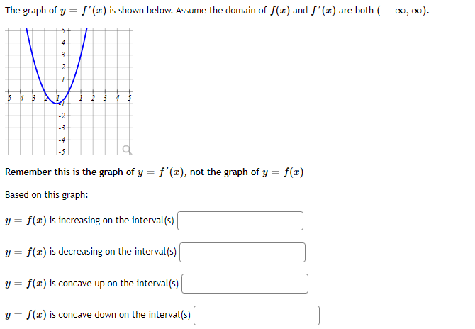 Solved The graph of y=f′(x) is shown below. Assume the | Chegg.com
