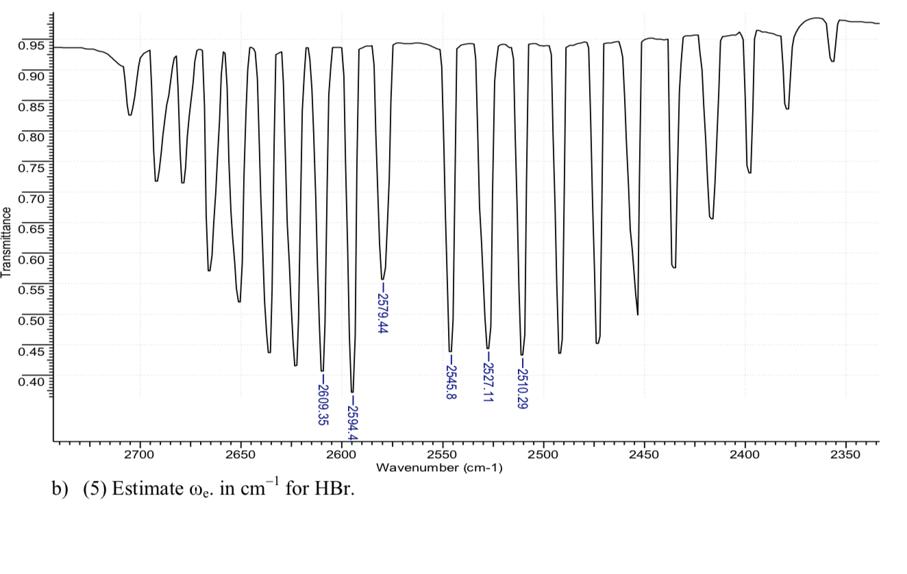 A high-resolution IR absorption spectrum of gas phase | Chegg.com
