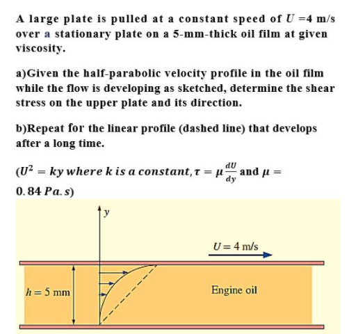Solved A large plate is pulled at a constant speed of U =4 | Chegg.com