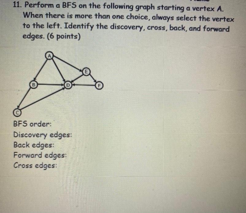 Solved 11. Perform a BFS on the following graph starting a | Chegg.com