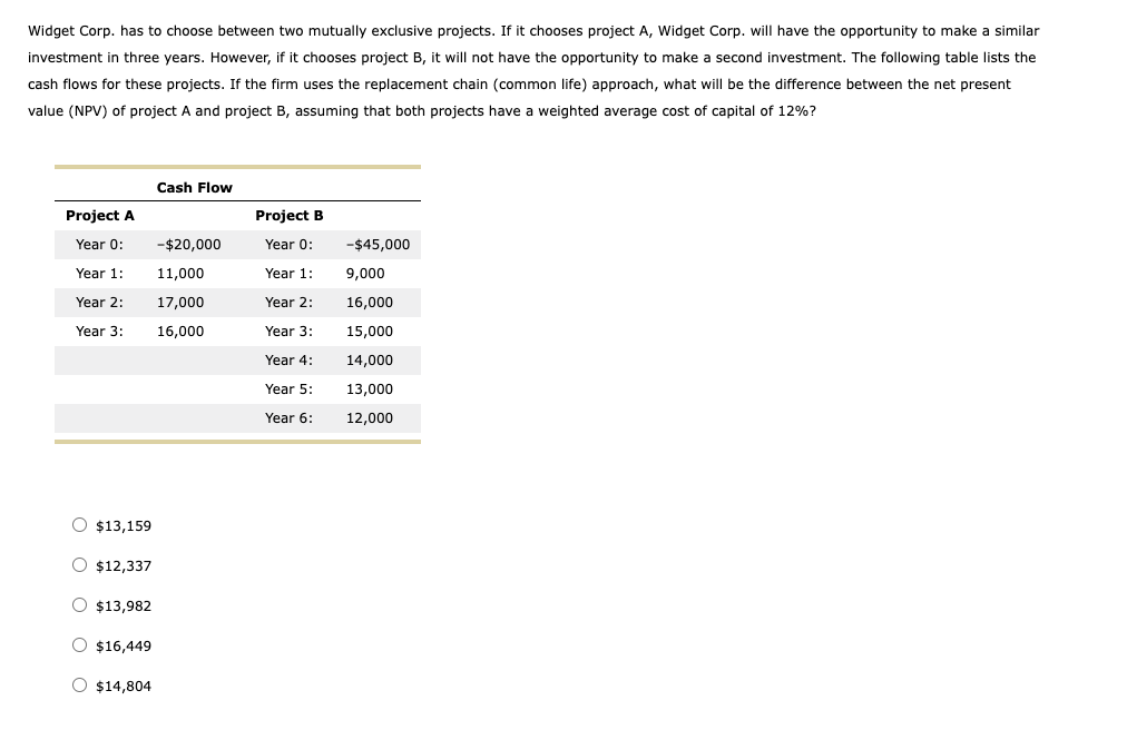Solved Widget Corp. has to choose between two mutually | Chegg.com