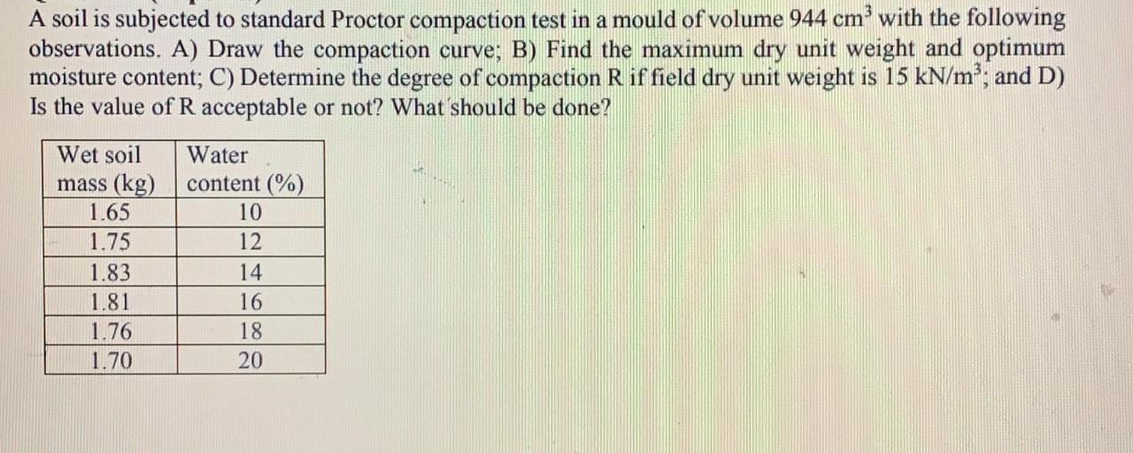Solved A soil is subjected to standard Proctor compaction | Chegg.com