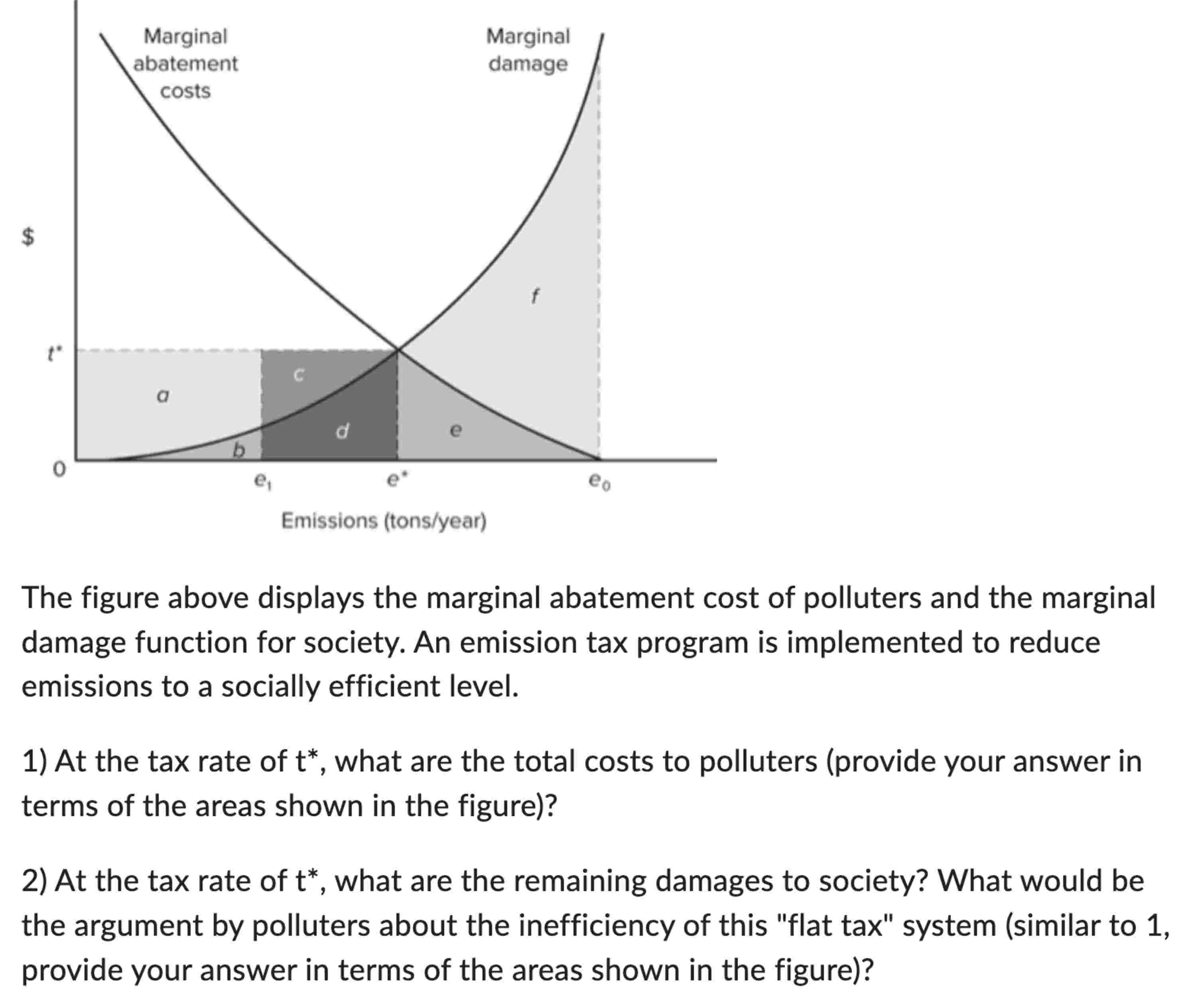 Solved The figure above displays the marginal abatement cost | Chegg.com