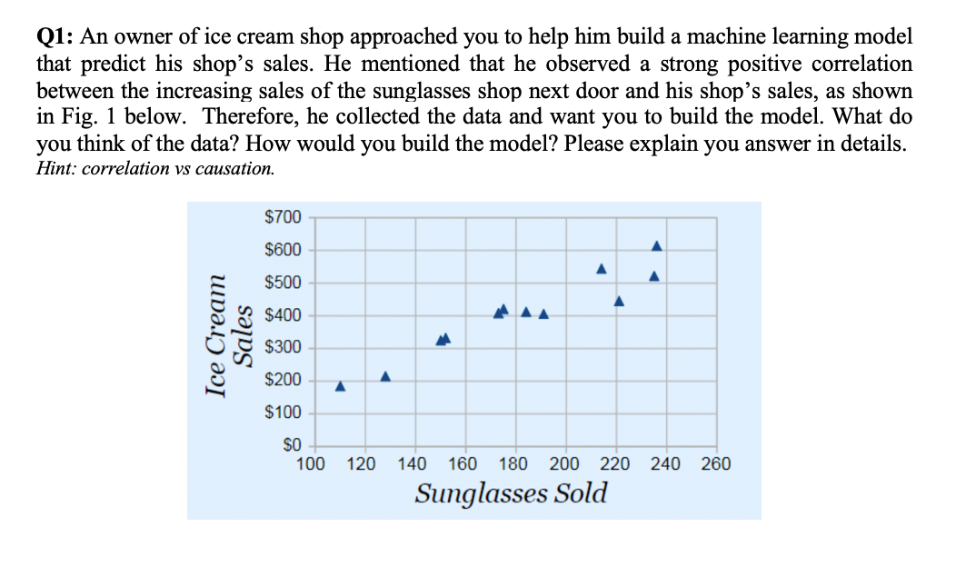 Solved Q1: An owner of ice cream shop approached you to help | Chegg.com