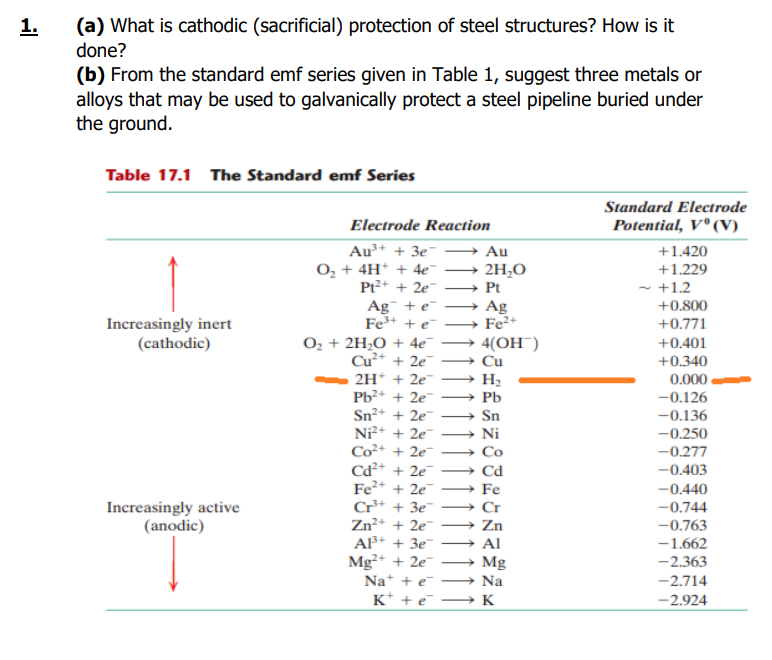 Solved 1. (a) What is cathodic (sacrificial) protection of | Chegg.com