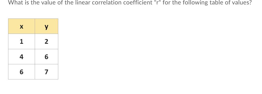 Solved What is the value of the linear correlation | Chegg.com