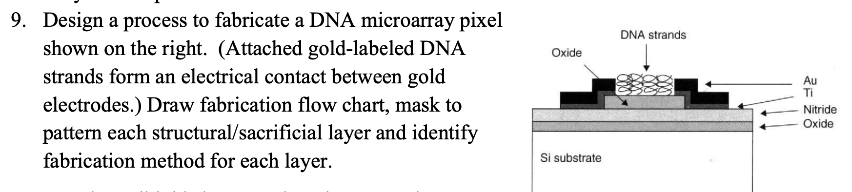 9. Design a process to fabricate a DNA microarray | Chegg.com