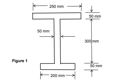 Solved A built-up shape is shown in Figure 1, a) determine | Chegg.com