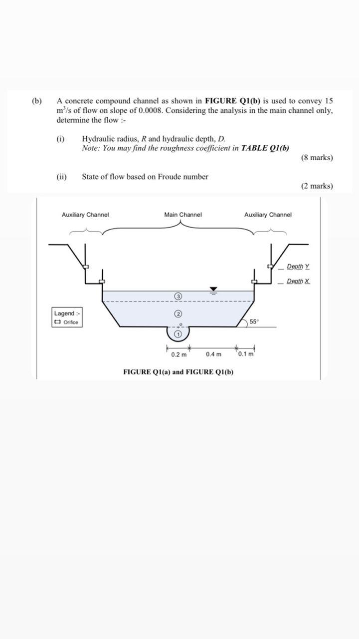 Solved (b) A concrete compound channel as shown in FIGURE | Chegg.com