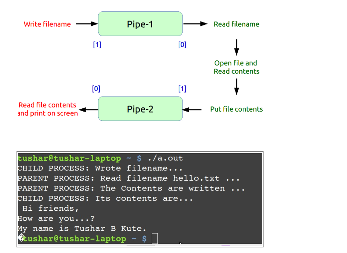 Solved Wrtite the output of the programs and compile it in | Chegg.com