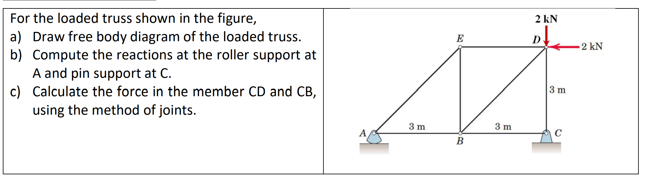 Solved For the loaded truss shown in the figure,a) ﻿Draw | Chegg.com