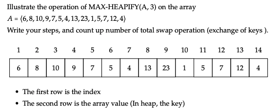 Solved Illustrate the operation of MAX-HEAPIFY(A, 3) on the | Chegg.com