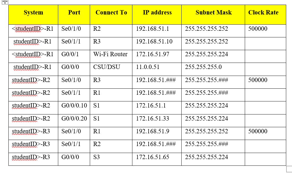 Solved \table[[System,Port,Connect To,IP address,Subnet | Chegg.com