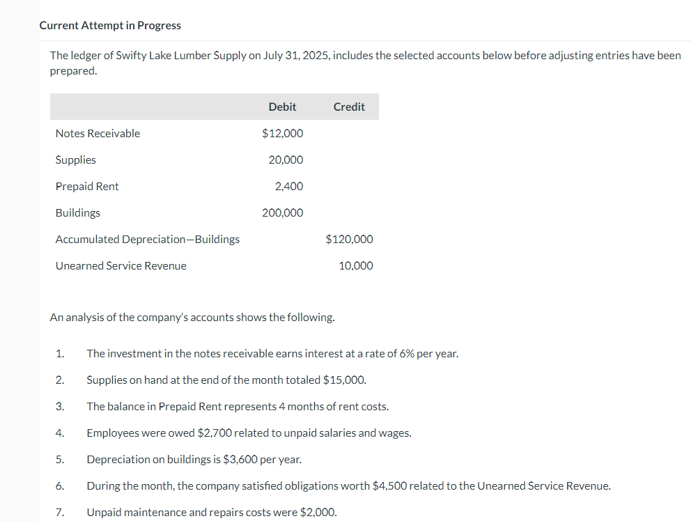 Solved Current Attempt in Progress The ledger of Swifty Lake | Chegg.com