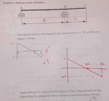 Solved Problem 3: Influence Lines (10 points) A B C 21 | Chegg.com