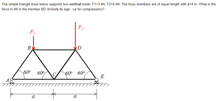 Solved he simple triangle truss below supports two vertical | Chegg.com