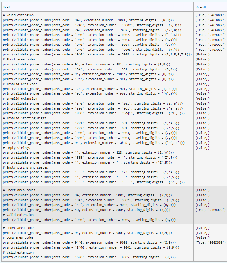 Solved extension) as the second element if the value | Chegg.com