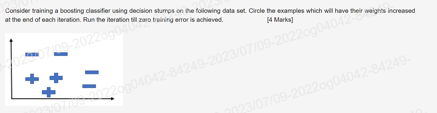 Solved Consider training a boosting classifier using | Chegg.com