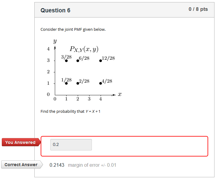 Solved Question 6 018 pts Consider the joint PMF given | Chegg.com