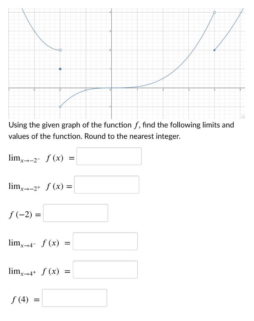 Solved Using the given graph of the function f, find the | Chegg.com