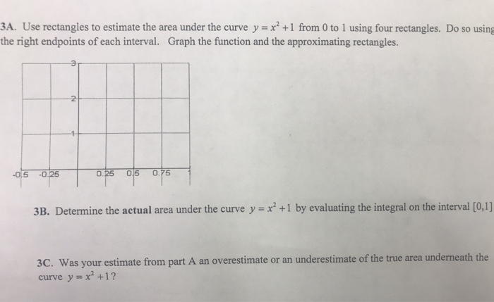 Solved 3A. Use rectangles to estimate the area under the | Chegg.com