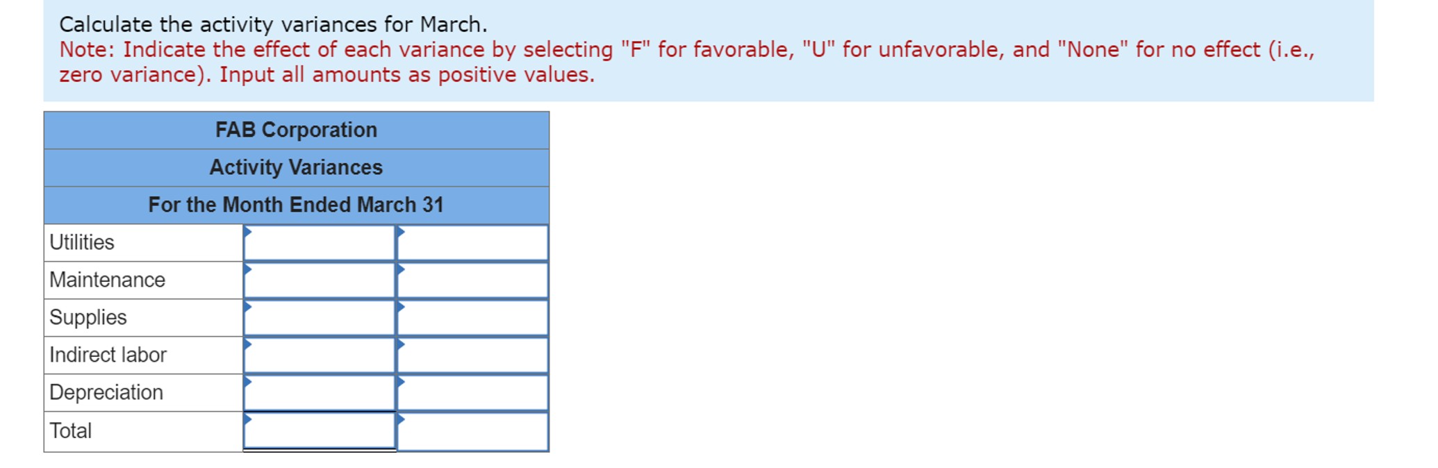 Solved You have just been hired by FAB Corporation, the | Chegg.com