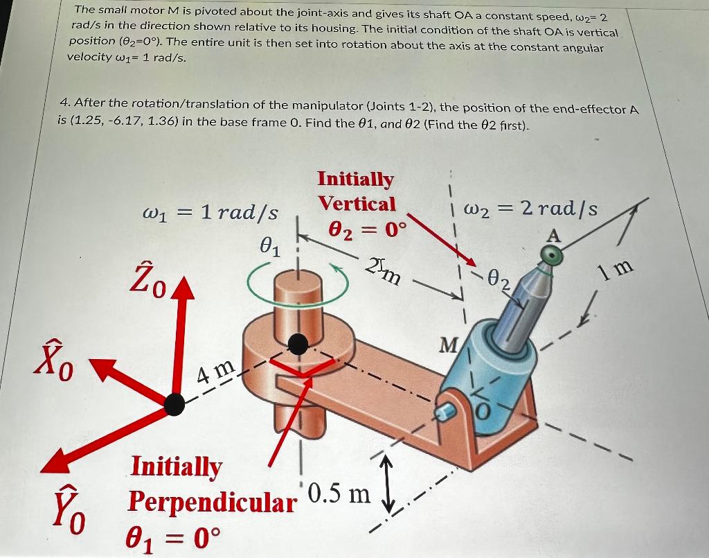 The small motor M is pivoted about the joint-axis and | Chegg.com