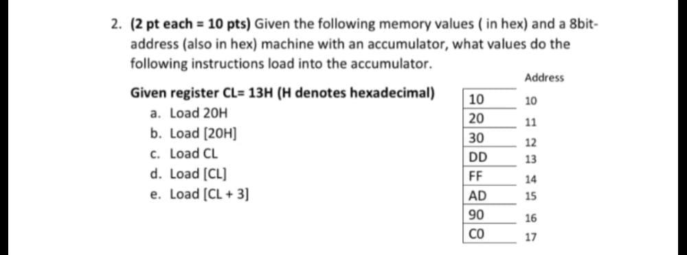 Solved 10 2. (2 pt each = 10 pts) Given the following memory | Chegg.com