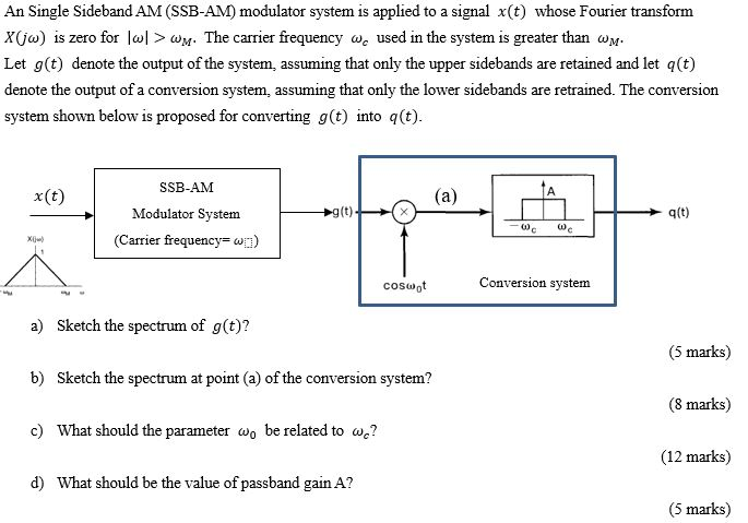 Solved An Single Sideband AM (SSB-AM) modulator system is | Chegg.com