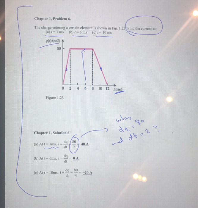 Solved Chapter 1, Problem 6. The charge entering a certain | Chegg.com