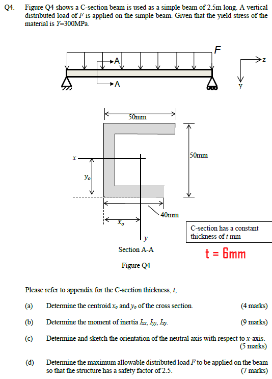 Solved 04. Figure Q4 shows a C-section beam is used as a | Chegg.com